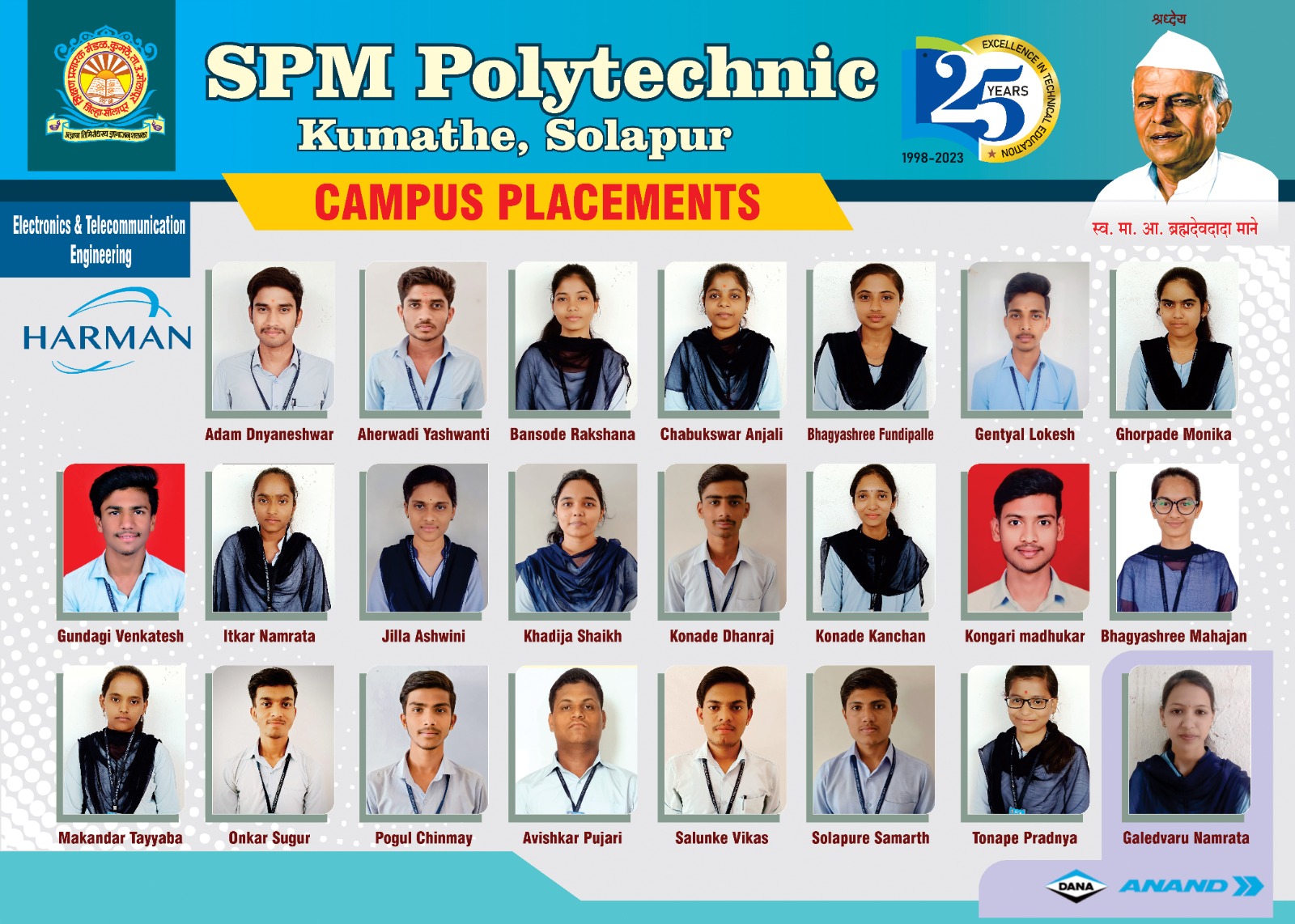 SPM Polytechnic , Kumathe